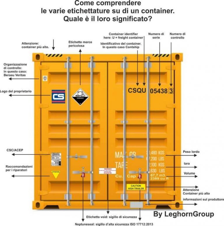 Etichette merci pericolose ADR e IMO - LeghornGroup
